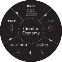 Circular Economy – Envirotech